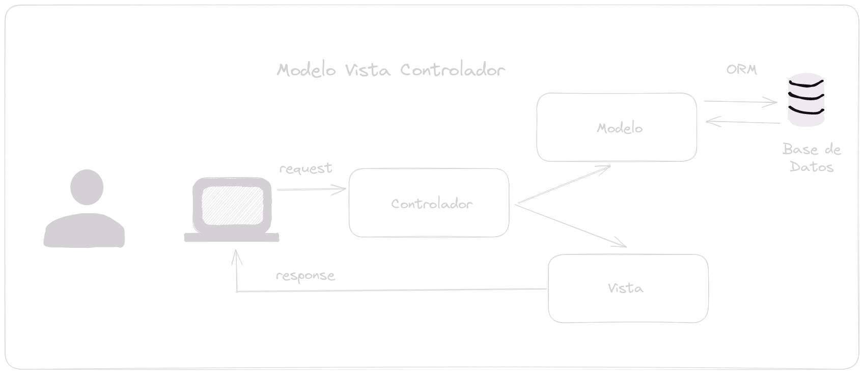 Python 2023 - Introducción a Django