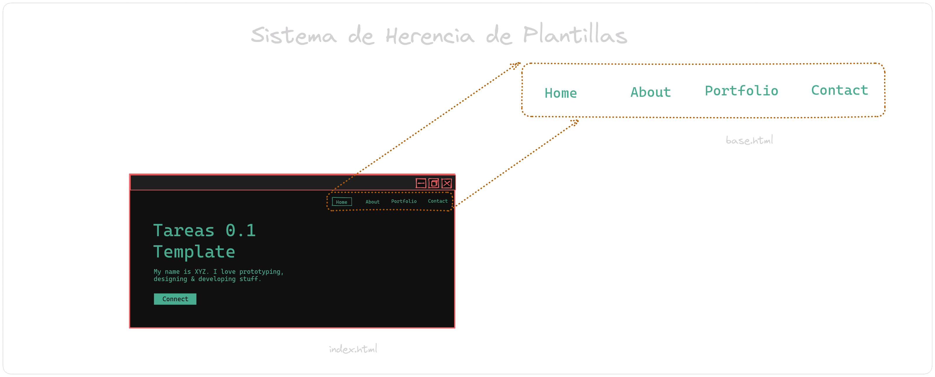 Python 2023 - Herencia de Plantillas y Bootstrap en Django